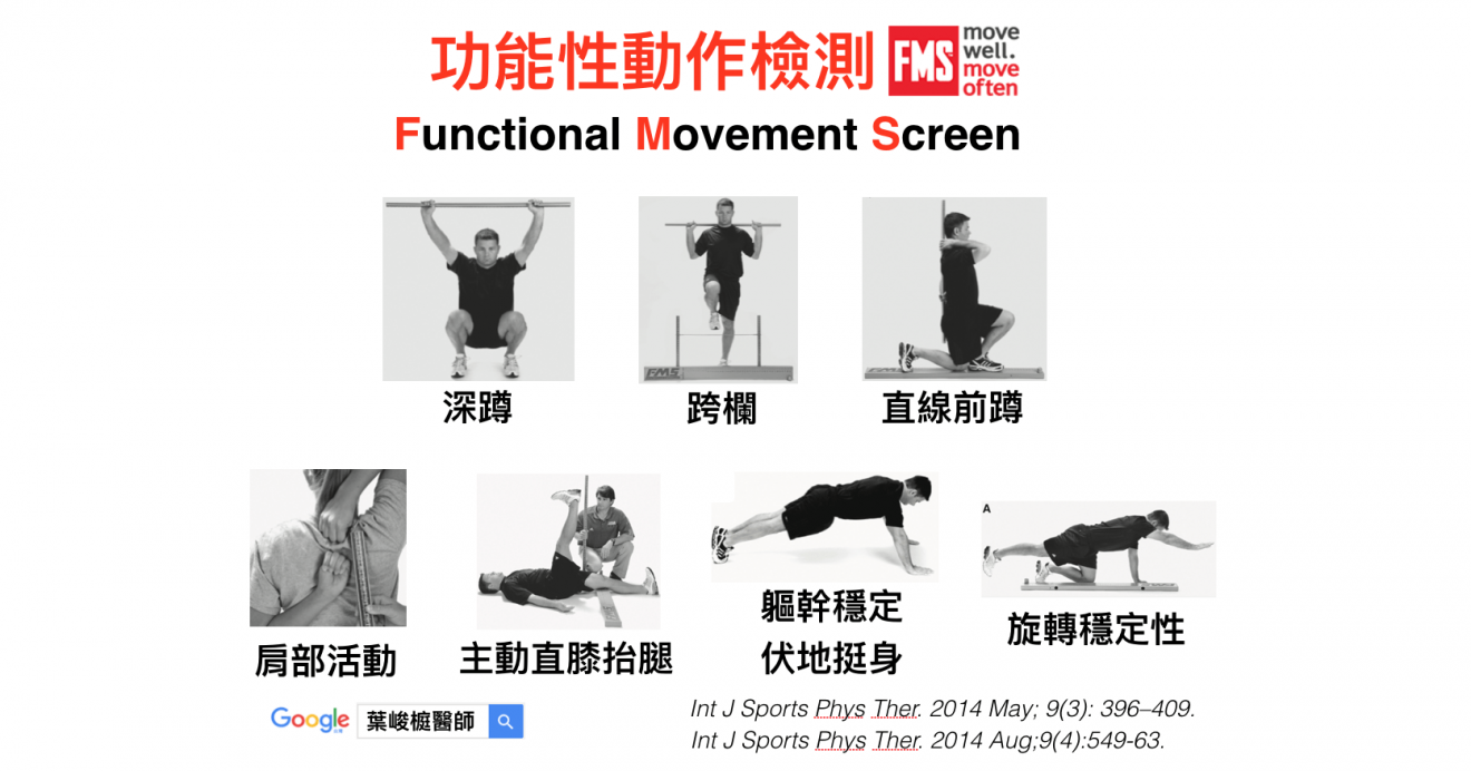 功能性動作檢測 Functional Movement Screen (FMS) - 葉峻榳診所