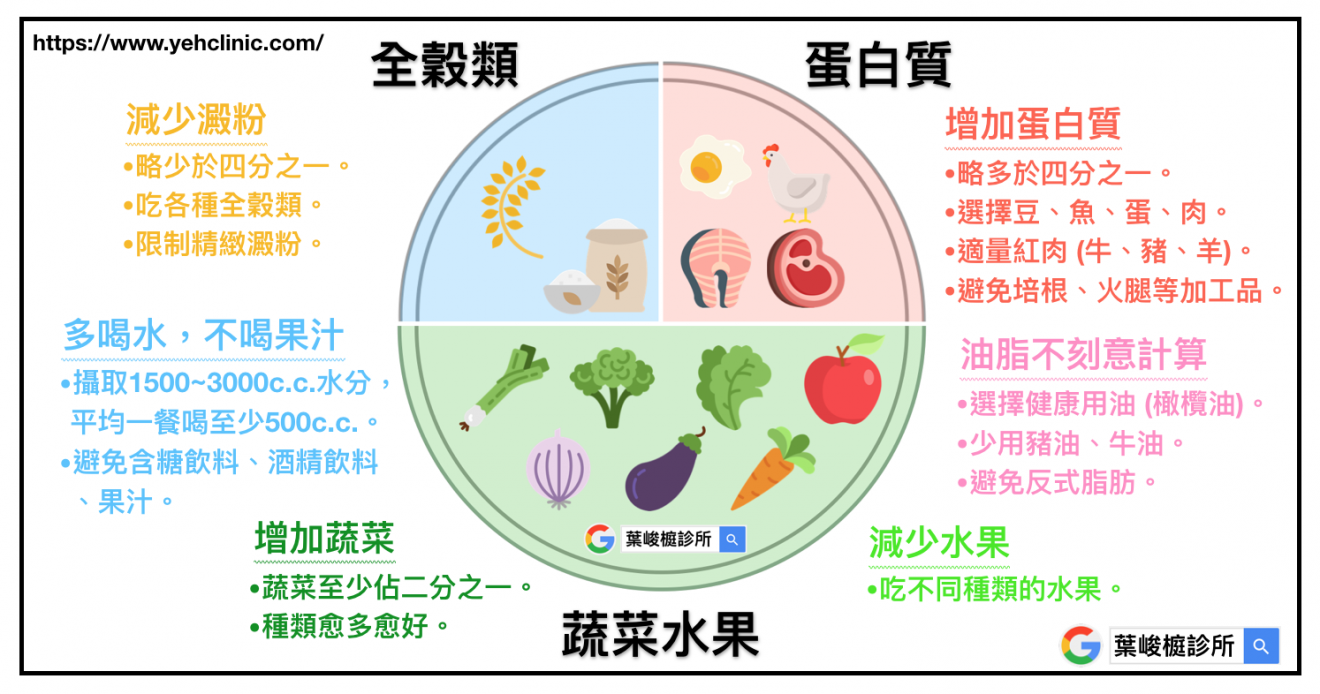 《肥胖》健康瘦身 211 飲食原則 - 葉峻榳醫師診療室