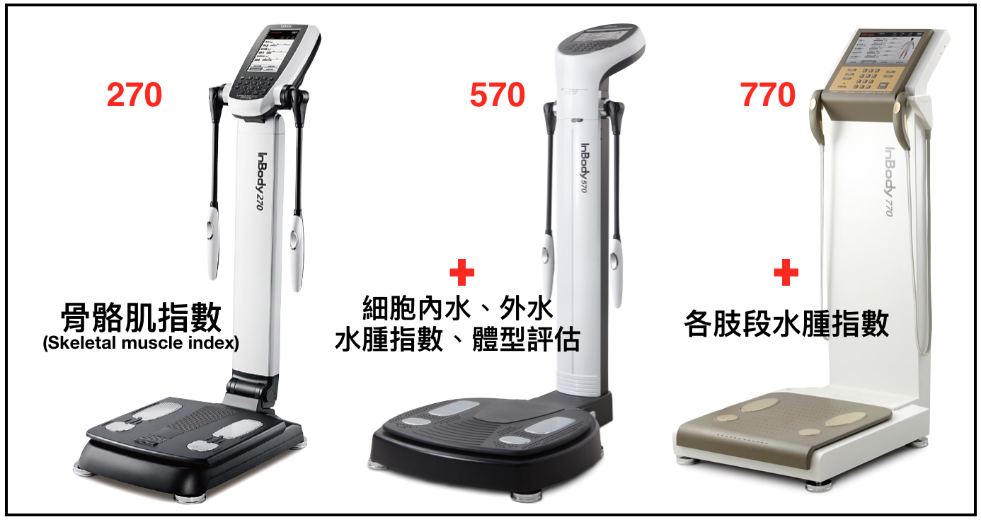 《體重管理》精準身體組成分析儀 ~ InBody 270 - 葉峻榳醫師診療室